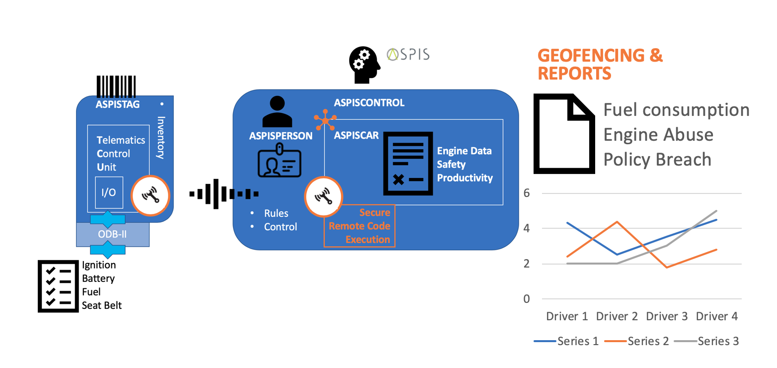 ASPIS core components and Custom Products * Weapons Tracking